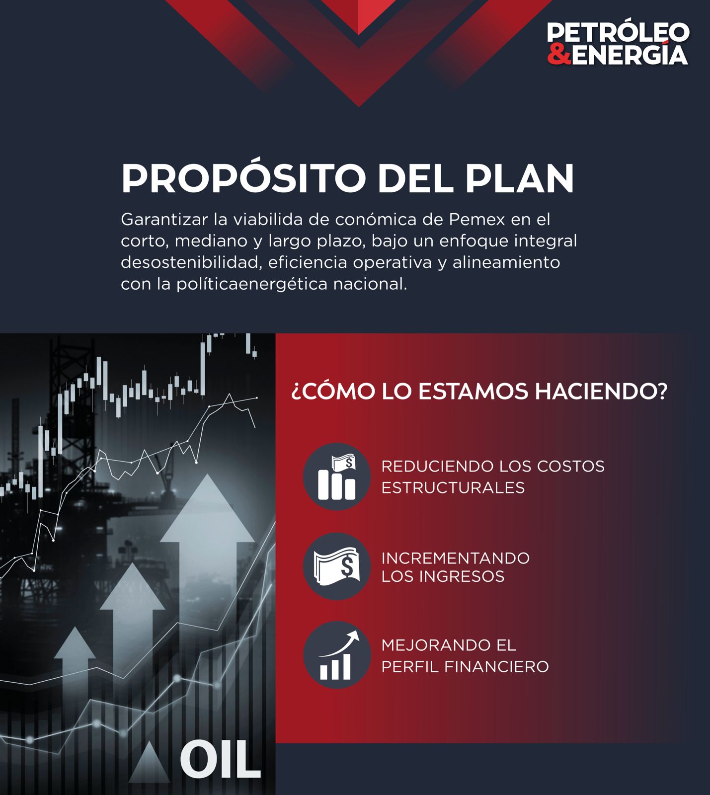 Pemex ante su gran reto: Plan Estratégico 2025-2035 #separator_saP&E