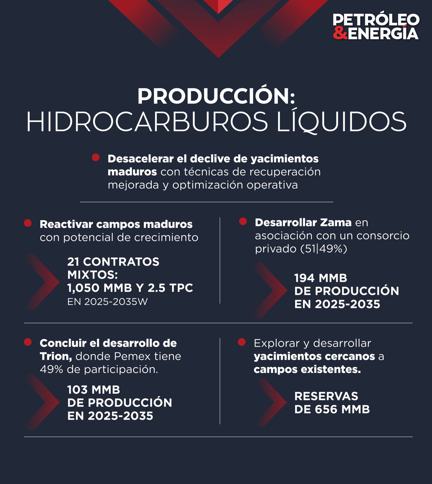 Pemex ante su gran reto: Plan Estratégico 2025-2035 #separator_saP&E