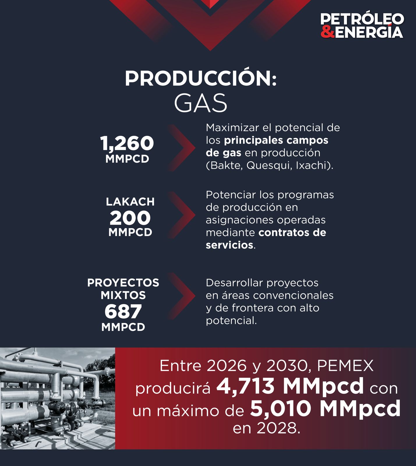 Pemex ante su gran reto: Plan Estratégico 2025-2035 #separator_saP&E