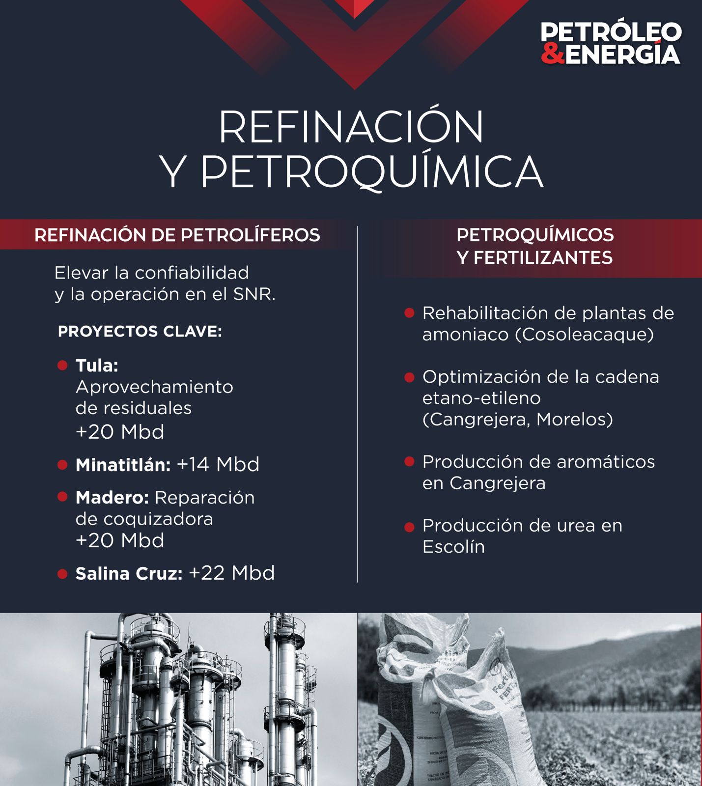 Pemex ante su gran reto: Plan Estratégico 2025-2035 #separator_saP&E